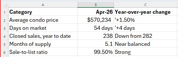 Long Beach Condos Market Trends April 2026 By Jay Valento